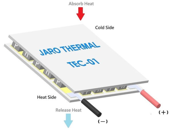 JARO's Synergistic, Thermoelectric Cooling Modules - JARO Thermal