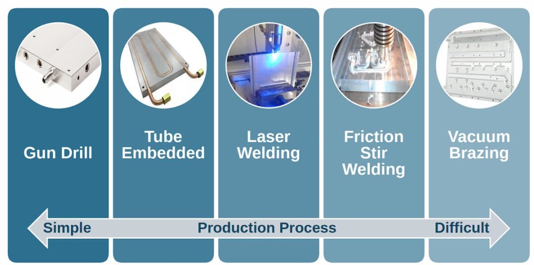 Liquid Cooling Plates - JARO Thermal